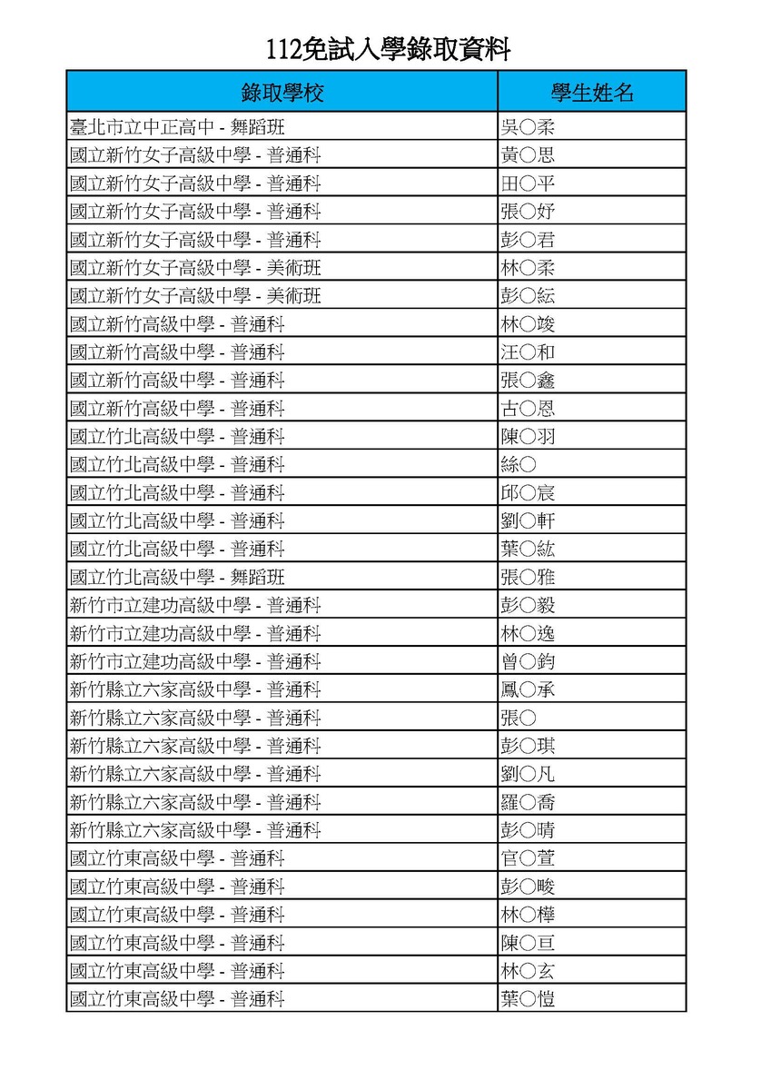 112年度免試入學竹東國中榜單0714